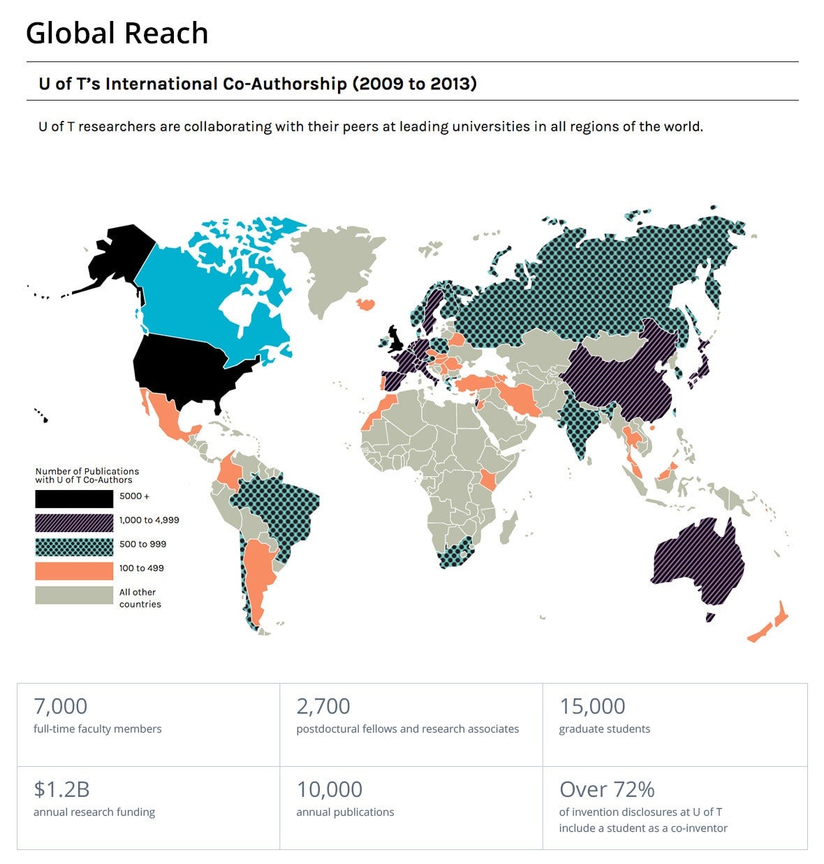 Research & Innovation | University of Toronto
